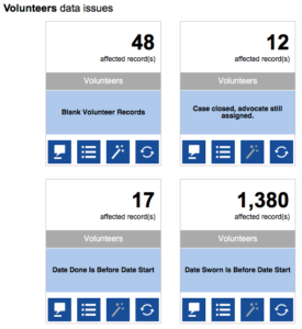 How Do You Find Gaps In Your Data? | CasaManager™